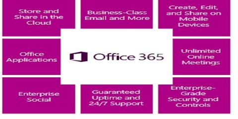 Office 365 Business Premium: Enhance Productivity